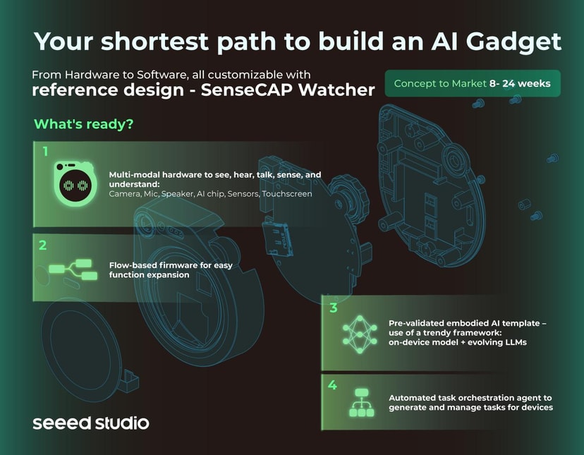 SenseCAP Watcher | Seeed Studio